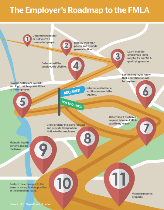 FMLA Checklists Could Protect You From High Penalties